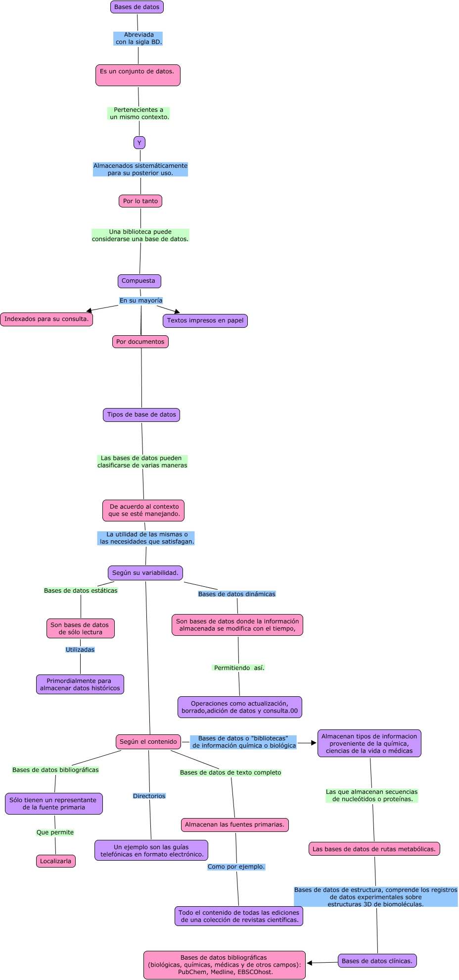 SALA_1_PC20_Bases de datos